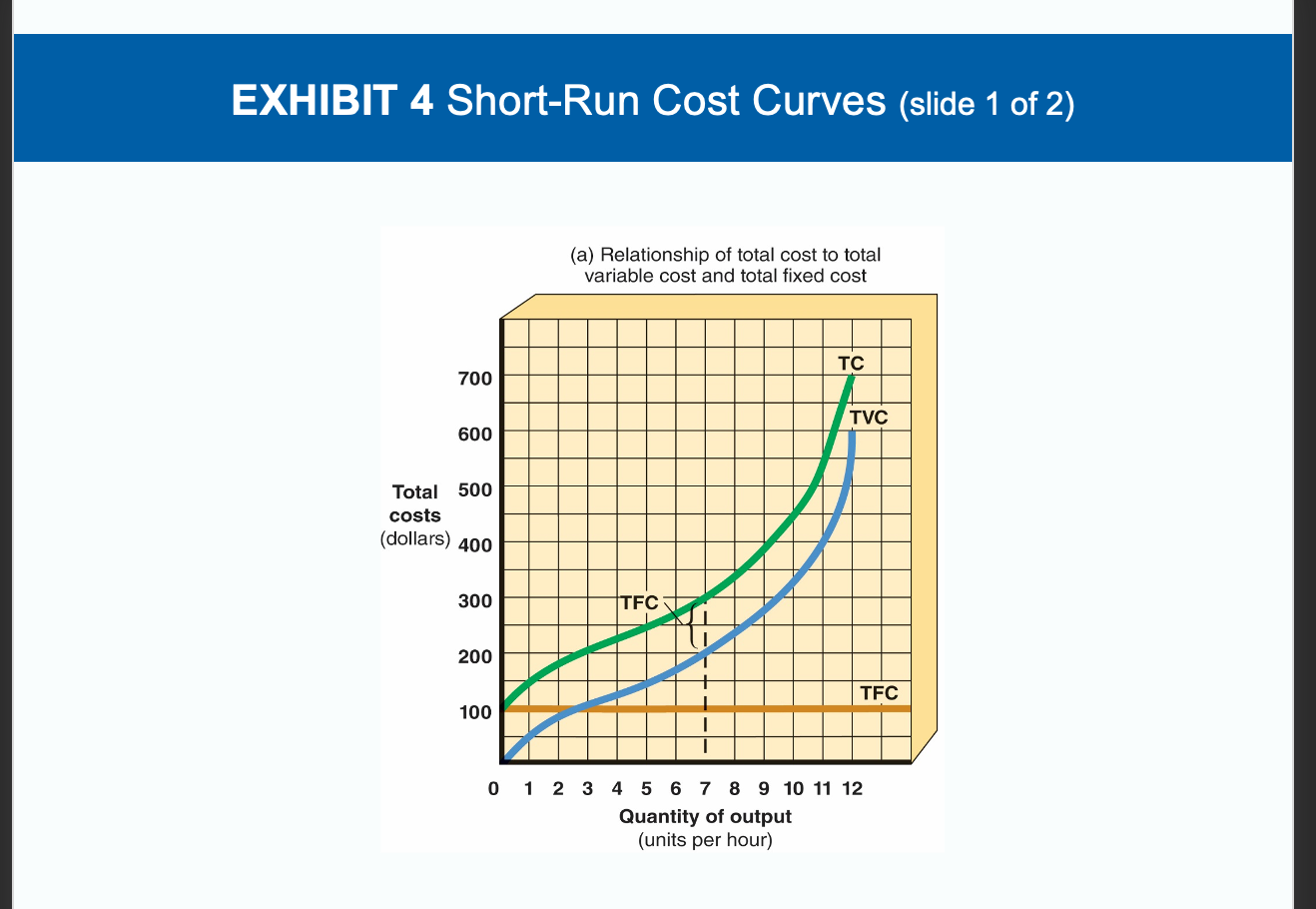 Solved EXHIBIT 3 Short-Run Cost Schedule for Computech | Chegg.com