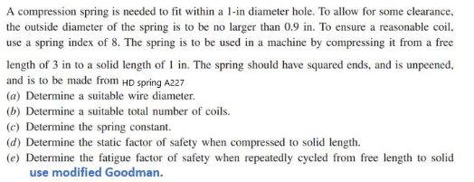 Solved A compression spring is needed to fit within a 1-in | Chegg.com