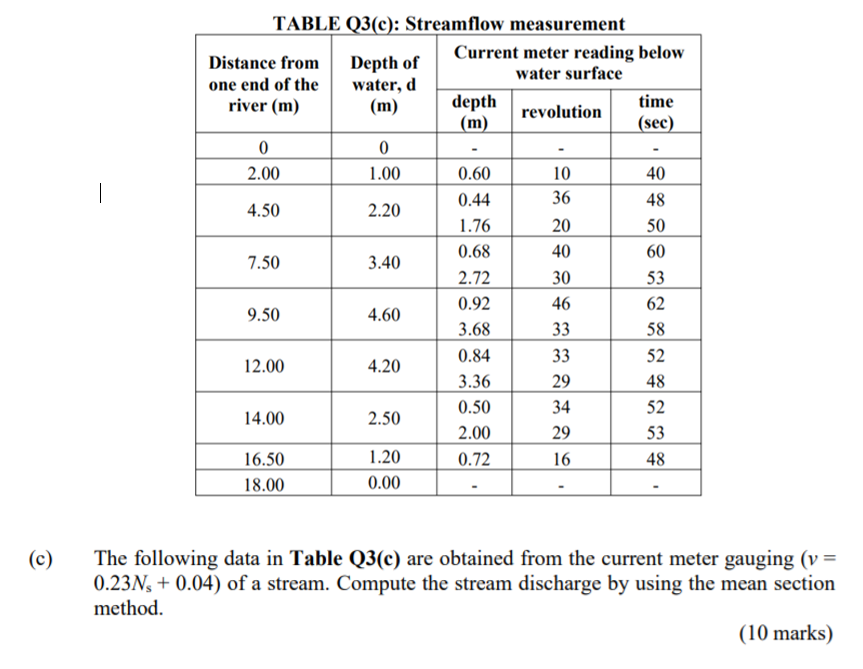 TABLE Q3(c): Streamflow measurement Distance from | Chegg.com