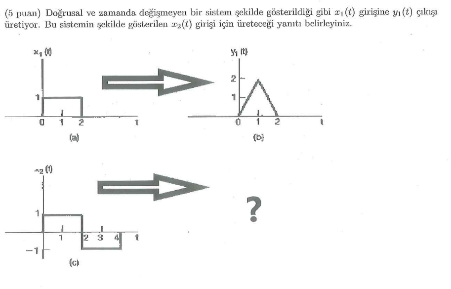 Solved A linear and time-invariant system produces y1(t) | Chegg.com