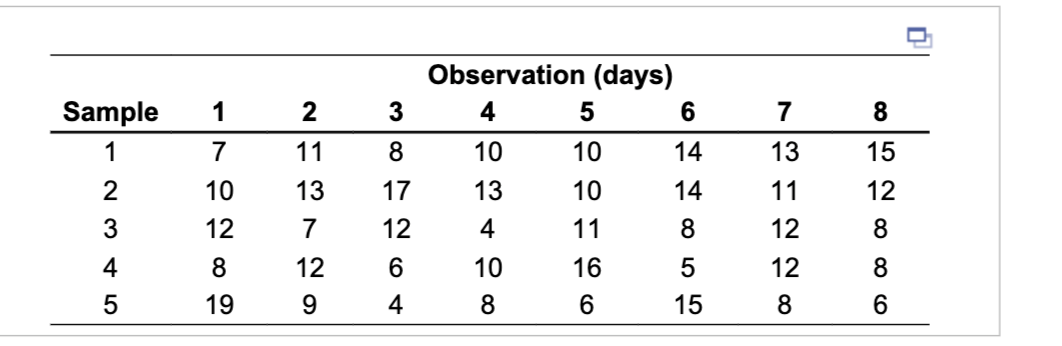 Solved a. What is your estimate of the process average? The | Chegg.com