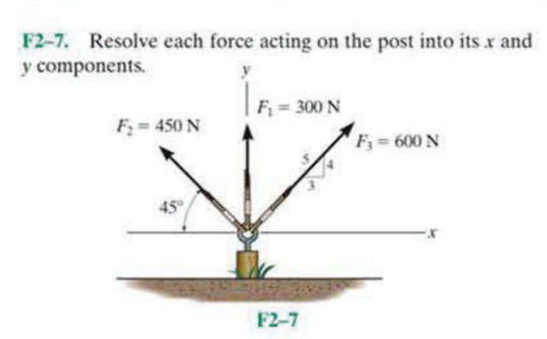 Solved F2-7. Resolve each force acting on the post into its | Chegg.com