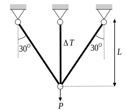 Solved Three rods sit together in a node according to the | Chegg.com