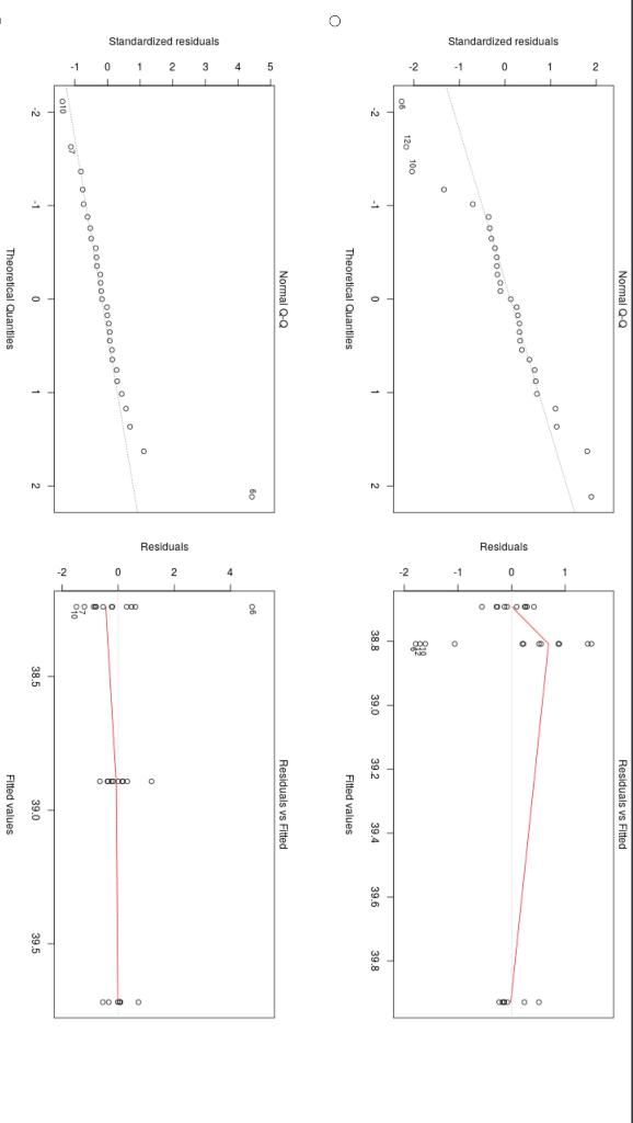 Solved Residuals versus fits plot. \begin{tabular}{||l|l|} | Chegg.com