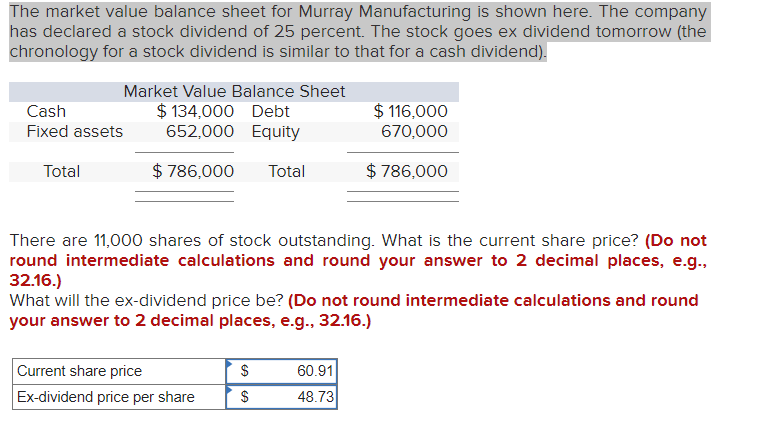 Solved The market value balance sheet for Murray | Chegg.com