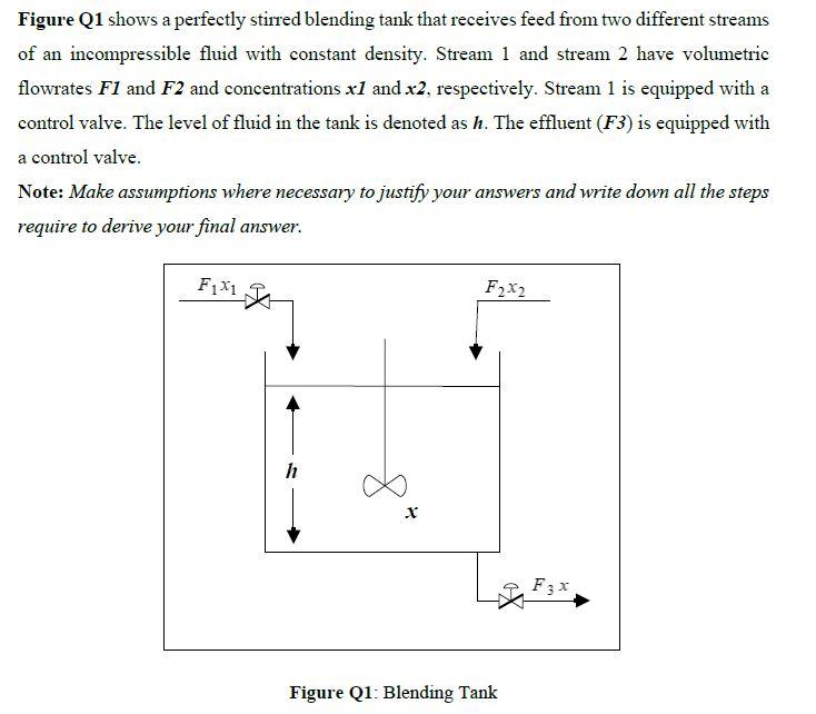 Solved Figure Q1 shows a perfectly stirred blending tank | Chegg.com