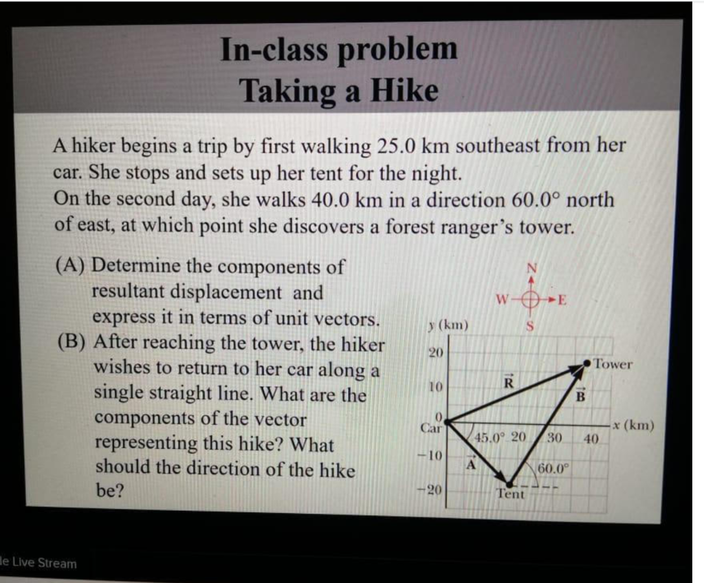 Solved In-class problem Taking a Hike WE A hiker begins a | Chegg.com