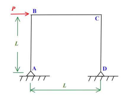 Solved Solve by the Force Method of Analysis, Release Dx | Chegg.com