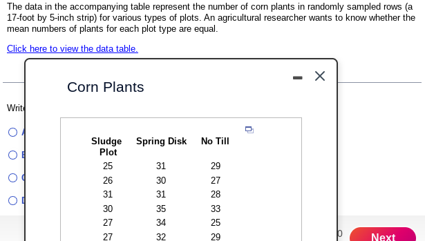 Solved The data in the accompanying table represent the | Chegg.com
