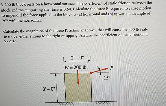 A 200 lb block rests on a horizontal surface. The | Chegg.com