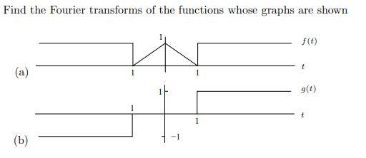 Solved Find the Fourier transforms of the functions whose | Chegg.com