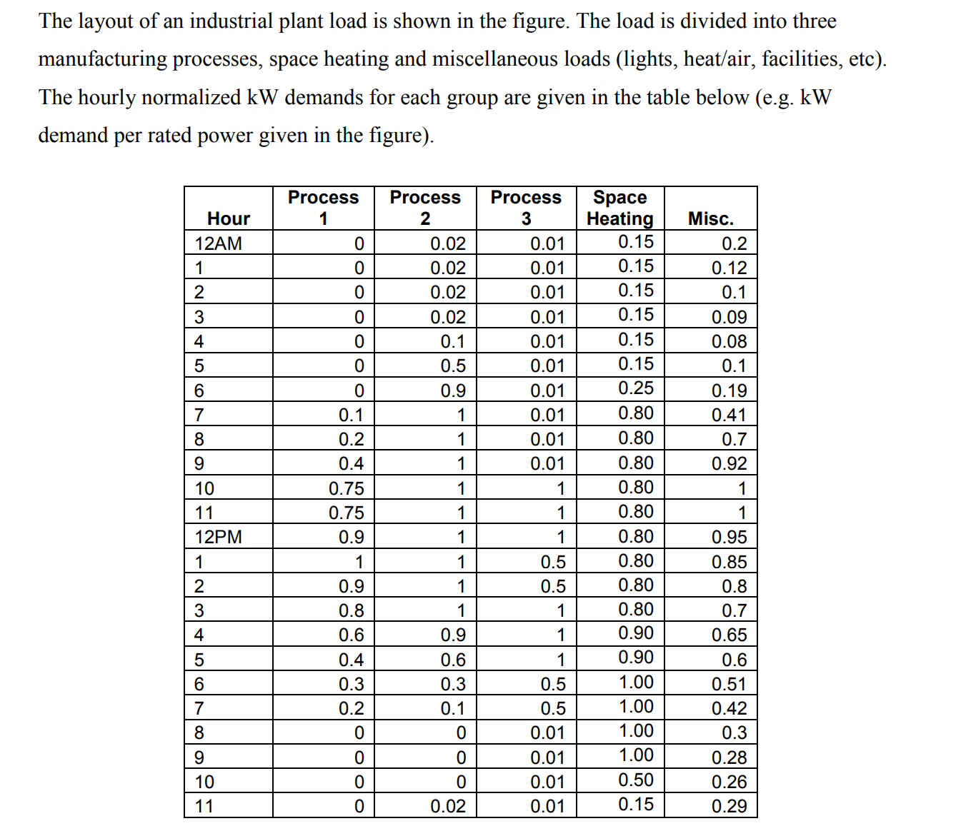 Solved The layout of an industrial plant load is shown in | Chegg.com