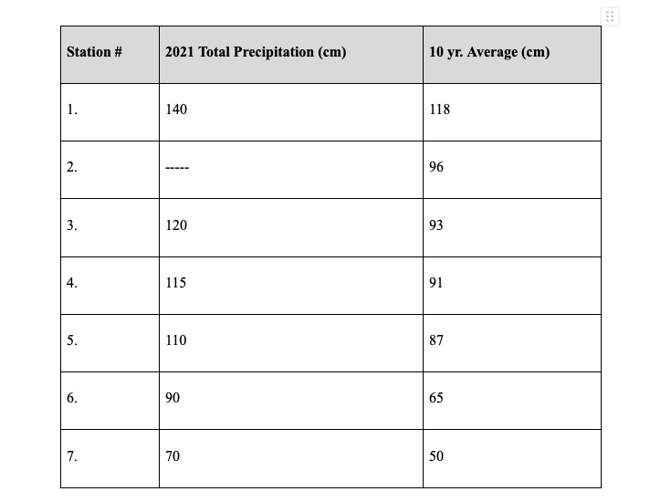 Solved Using Table 1 & Figure 2, calculate the volume of | Chegg.com