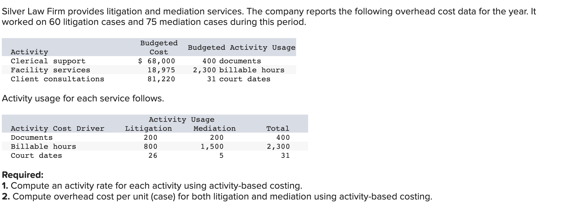 Solved Silver Law Firm provides litigation and mediation | Chegg.com