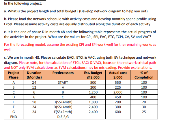 In the following project: a. What is the project | Chegg.com