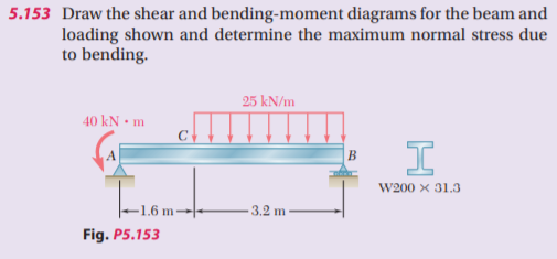 For The Beam Loading Shown Draw Shear And Bending Moment Diagrams - The Best Picture Of Beam
