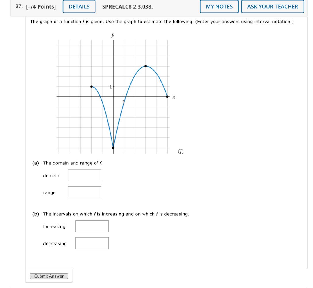 Solved The graph of a function f ﻿is given. Use the graph to | Chegg.com