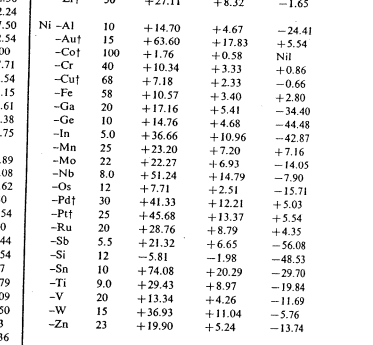 2. Answer the following two questions. Use King's | Chegg.com