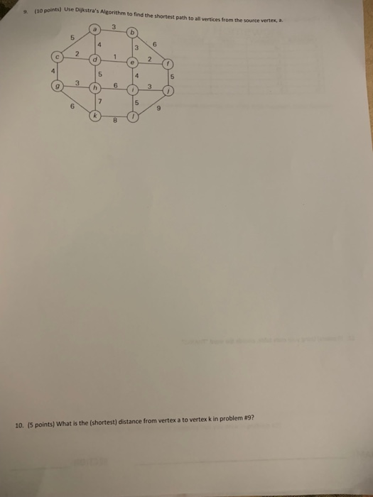Solved (10 points) Use Dijkstra's Algorithm to find the | Chegg.com