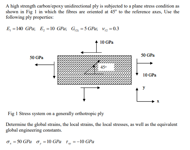Solved A high strength carbon/epoxy unidirectional ply is | Chegg.com