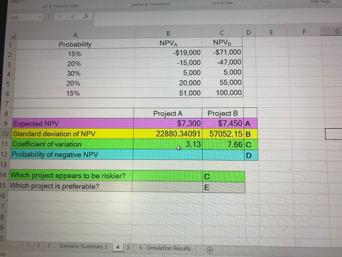 Solved Please Use Excel With Formulas To Solve This Problem
