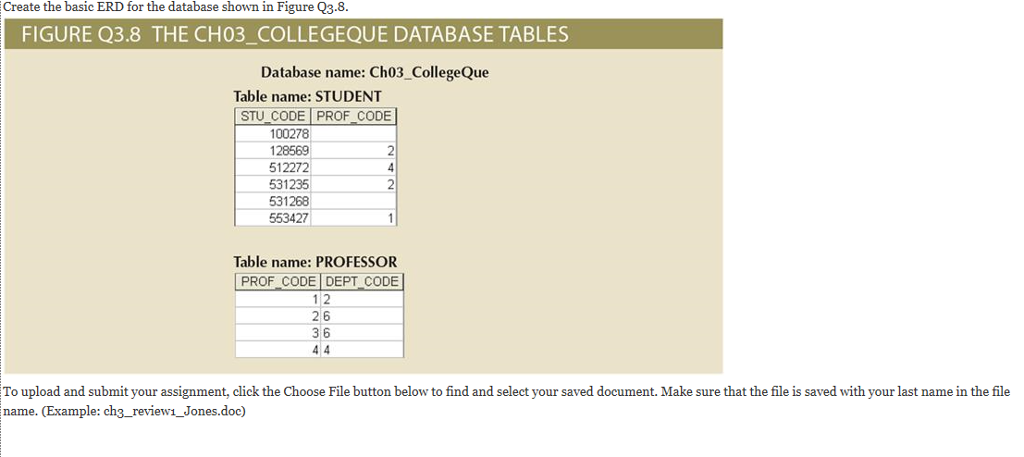 Solved Create the basic ERD for the database shown in Figure | Chegg.com