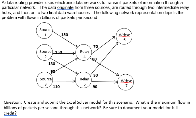 Solved A data routing provider uses electronic data networks | Chegg.com