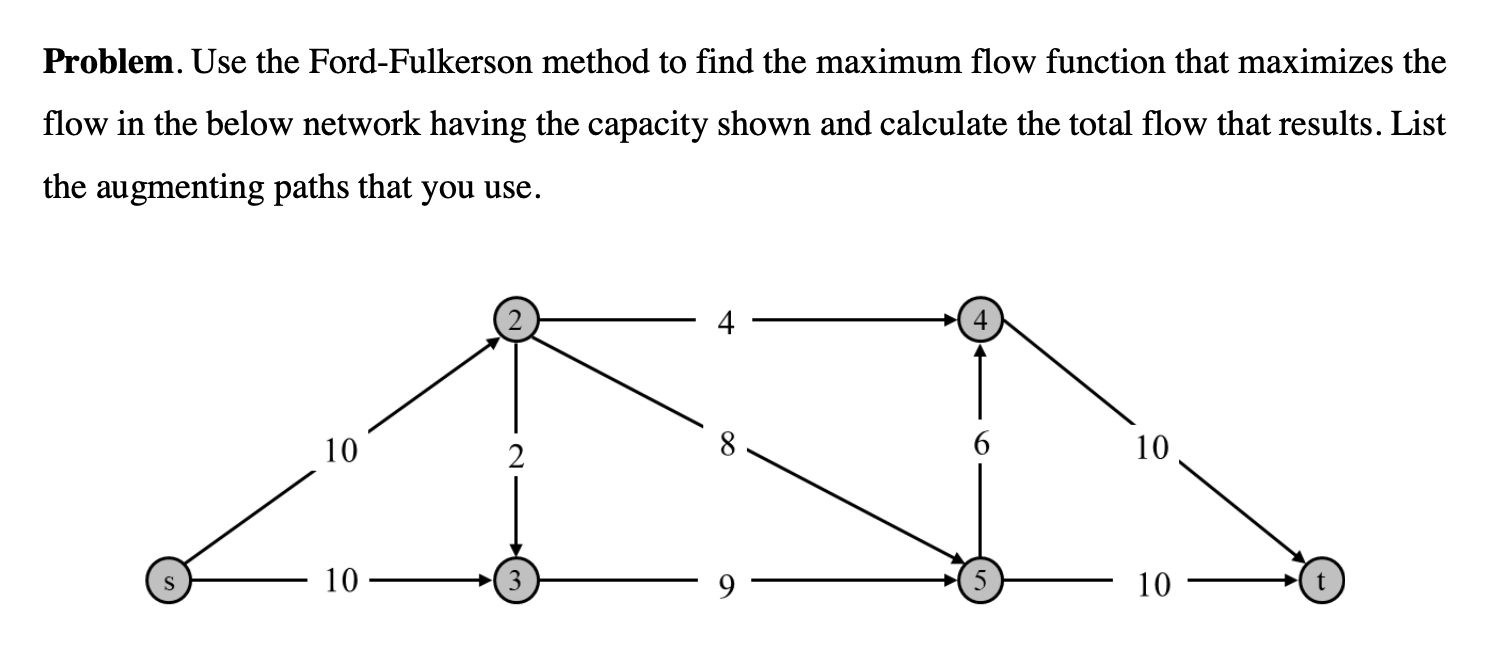 Solved Problem. Use the Ford-Fulkerson method to find the | Chegg.com