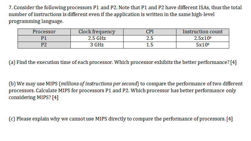 Solved 7. Consider the following processors P1 and P2. Note | Chegg.com