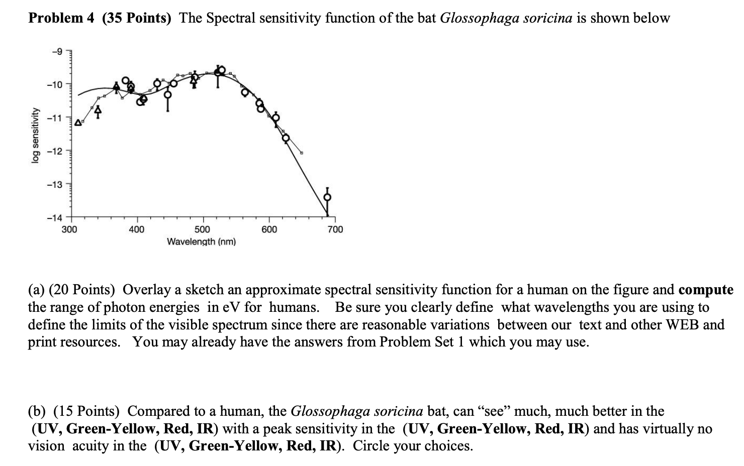 Solved Problem 4 (35 Points) The Spectral sensitivity | Chegg.com