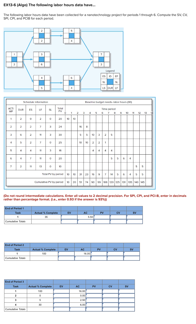 EX13-6 (Algo) The following labor hours data have... | Chegg.com