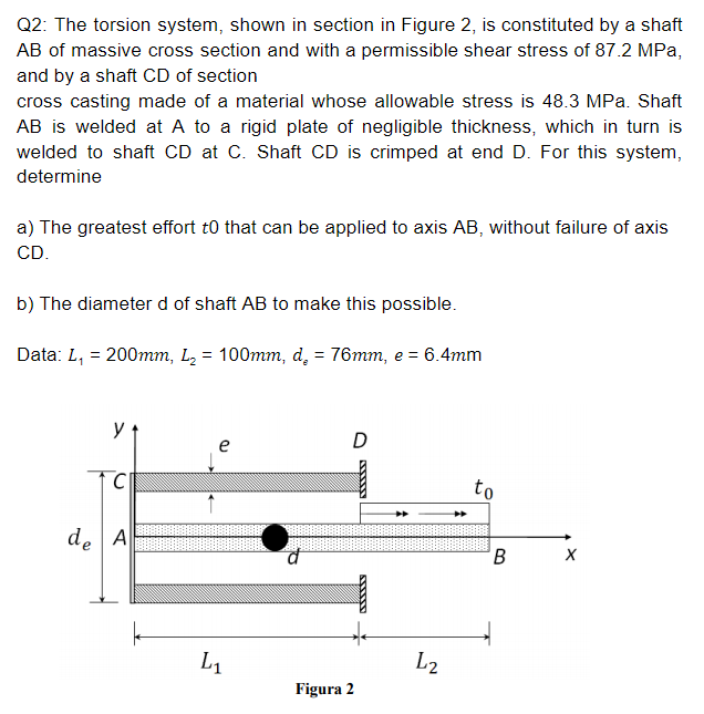 Solved Q2: The torsion system, shown in section in Figure 2, | Chegg.com