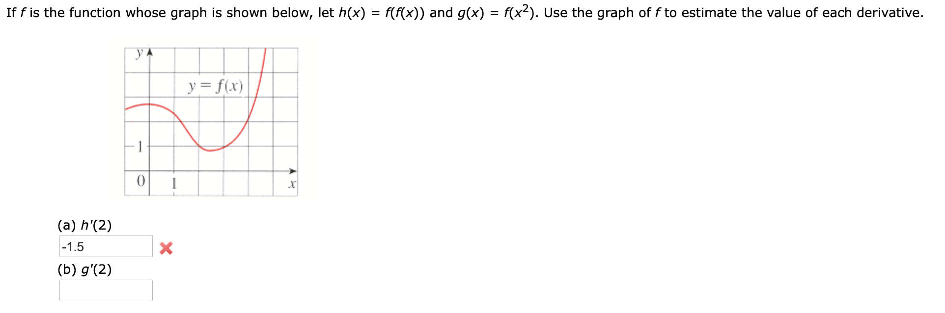Solved If f is the function whose graph is shown below, let | Chegg.com