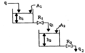 Solved The non-interactive two-tank system shown in the | Chegg.com