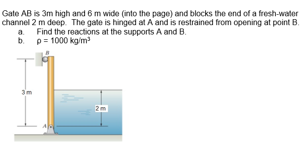 Solved Gate AB is 3m high and 6 m wide into the page) and | Chegg.com