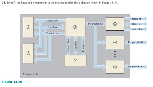 Solved 34. Identify the functional components of the | Chegg.com