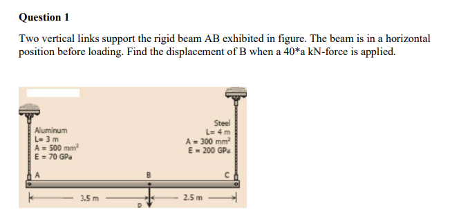 Solved Question 1 Two vertical links support the rigid beam | Chegg.com