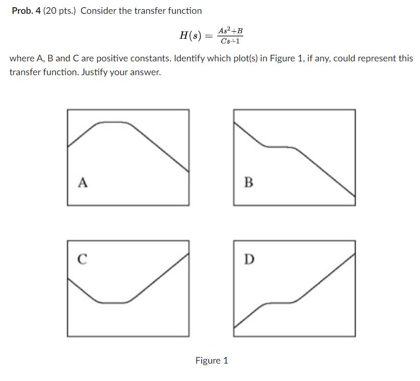 Solved Prob. 4 (20 pts.) Consider the transfer function H(8) | Chegg.com Solved Prob. 4 (20 pts.) Consider the transfer function H(8) | Chegg.com