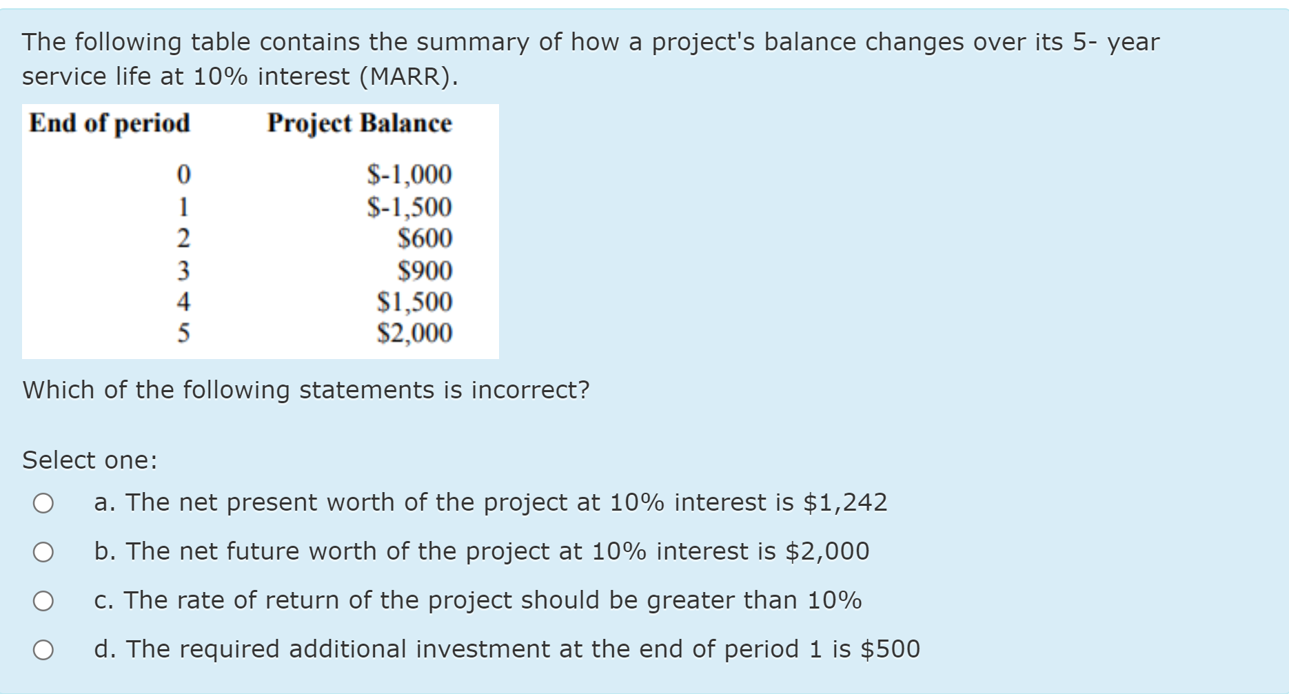 Solved The following table contains the summary of how a | Chegg.com