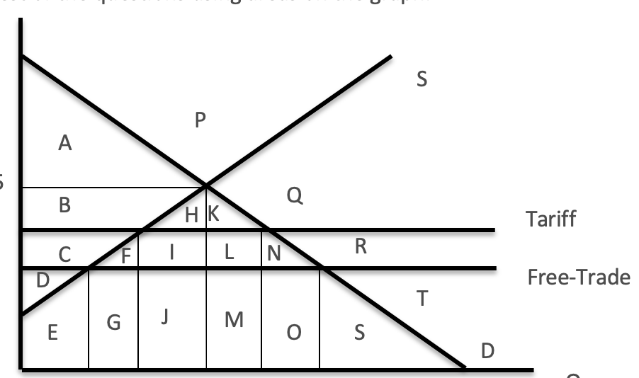 Solved consumer surplus changes from _______ to _______ | Chegg.com