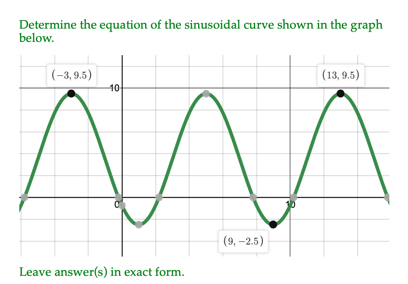 Solved Determine the equation of the sinusoidal curve shown | Chegg.com
