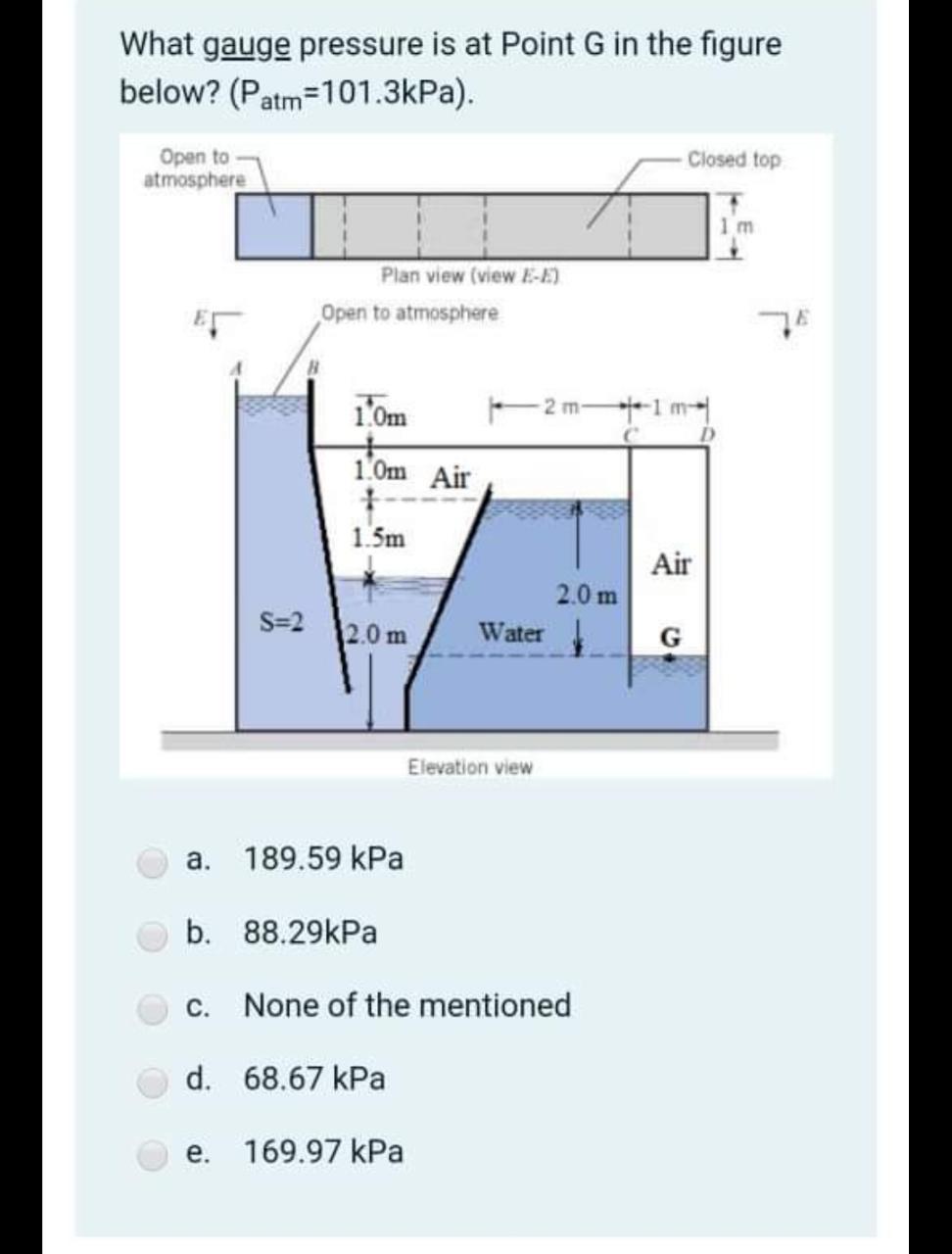 Solved What gauge pressure is at Point G in the figure | Chegg.com