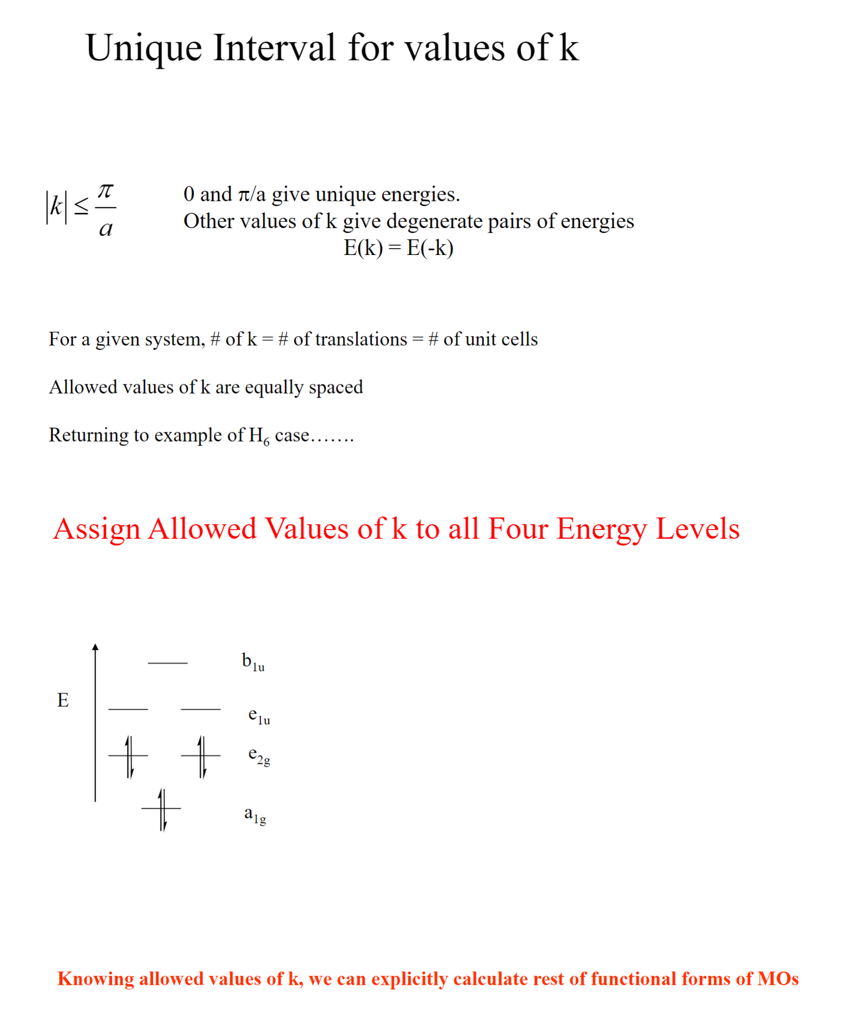 Solved Unique Interval for values of k|k|≤πa0 ﻿and π? ﻿a | Chegg.com