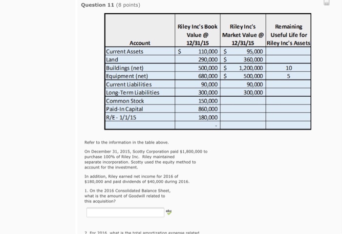 Solved Question 11 (8 points) Riley Inc's Book Riley Inc's | Chegg.com