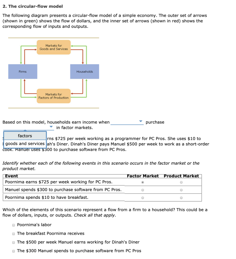 Solved 2. The circular-flow model The following diagram | Chegg.com