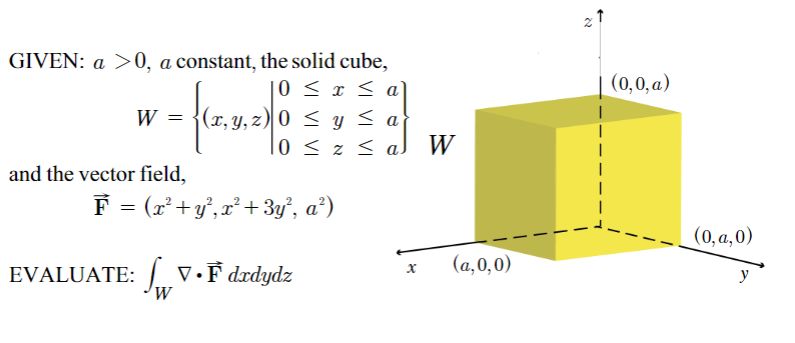 Solved 2 (0,0,a) GIVEN: a>0, a constant, the solid cube, 10 | Chegg.com