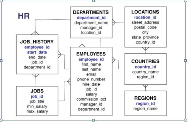 Solved Task-2 Select statements on SQL – 4 Marks Execute | Chegg.com