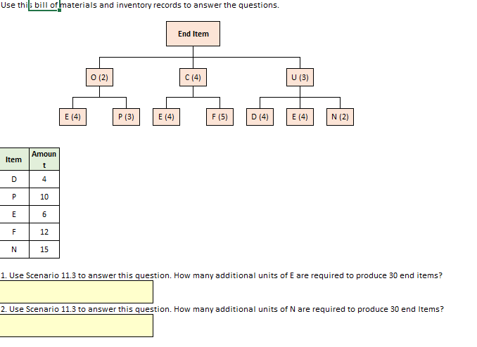 Solved Use thi ; bill of materials and inventory records to | Chegg.com