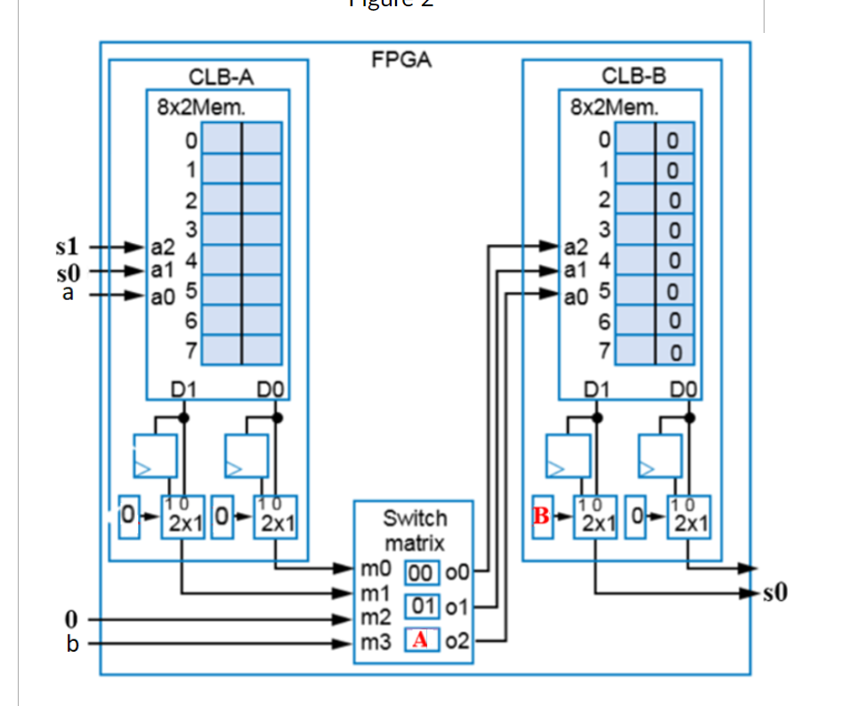 Question 4 16 pts 4. Given the FPGA in Figure 3 | Chegg.com