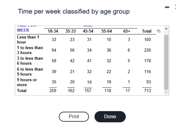 Solved How much time per week are employees willing to | Chegg.com